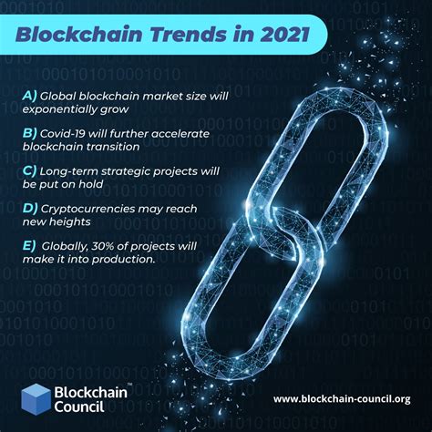 Blockchaincouncil Blockchain Blockchaintechnology Blockchain Council