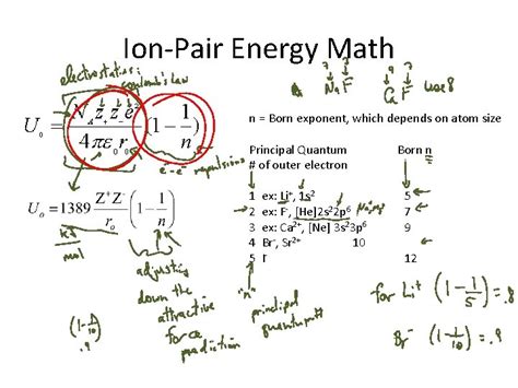 Bonding In Ionic Solids What Controls Ionic Bonding