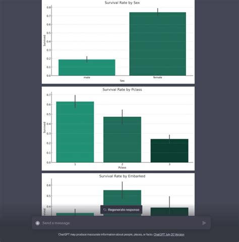 What You Need To Know About Using Generative Ai With Your Data