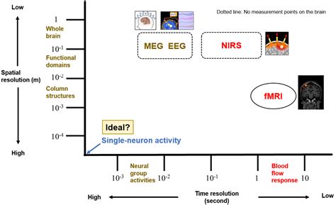 Cbi Atr Nia Labs Multimodal Data Integration