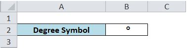 Multiple Ways To Insert Degree Symbol In Excel Excel Unlocked