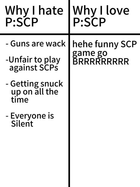 Funny Scp Game Go Brrrrrr R Project Scp