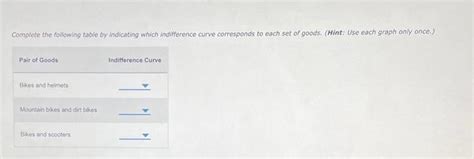 Solved The Following Graph Shows Three Indifference Curves