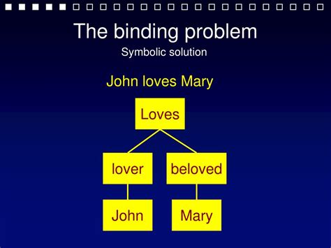 Ppt Connectionist Models Of Analogical Reasoning Powerpoint