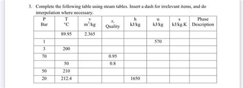 Solved 3 Complete The Following Table Using Steam Tables