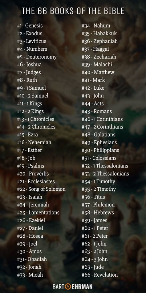 66 Books Of The Bible Every Book In Order With Summaries