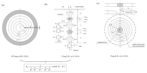 Energies Mdpi On Linkedin A Review Of Pile Foundations In Viscoelastic Medium Dynamic Analysis