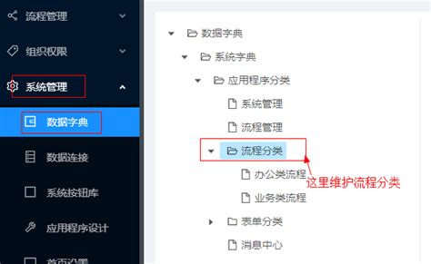概述 新建，编辑，删除，保存，发布 Aspnet6 Antd Vue前后端分离工作流引擎低代码快速开发平台