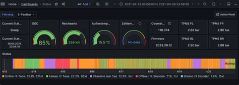 Teslalogger Mit Raspberry Pi MySql Grafana OSM Teil Von Gerdi Apps Und Data