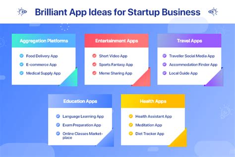 Startup App Ideas 15 Brilliant Mobile Apps To Start In 2021