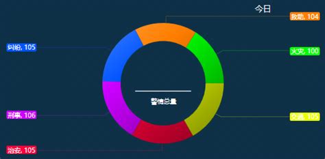Wpf Dev Pieseries2d扇形标识线变长充满wpf Pieseries Csdn博客