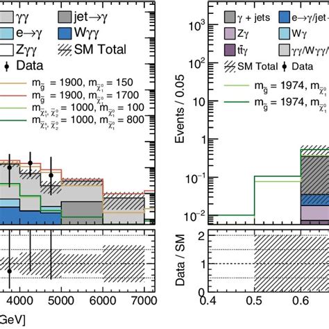 Left Distribution Of The Total Visible Transverse Energy H T For Download Scientific Diagram