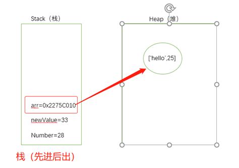 Javascript 内存模型 Jeanjy 博客园 Javascript 内存模型 Jeanjy 博客园