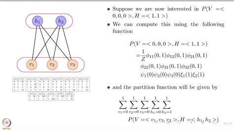 Deep Learning Part Ii Cs7015 Lec 183 Restricted Boltzmann