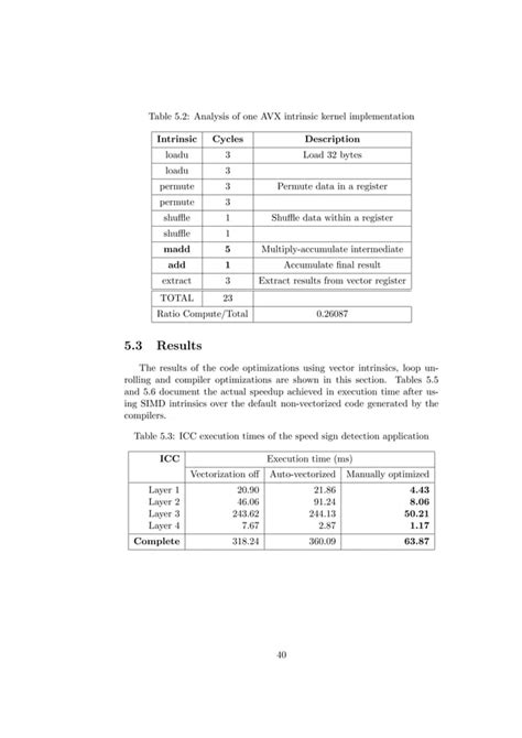 Deep Convolutional Neural Network Acceleration On The Intel Xeon Phi Pdf
