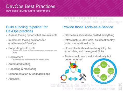 Design Thinking Agile DevOps Fuel The Innovation Delivery PPT