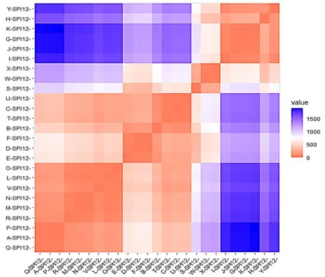 Euclidean Distance Diagram Of The Properties Matrix Of Spi Drought