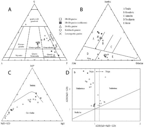 geochemical features of the palaeozoic magmatic rocks a b normative