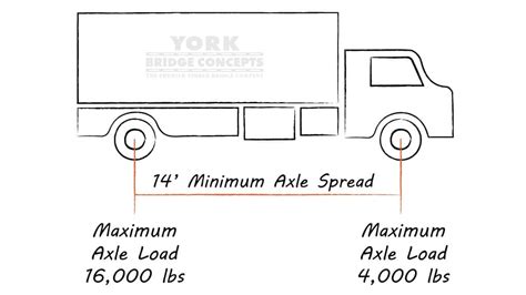 Bridge Capacity Calculation At Evan North Blog