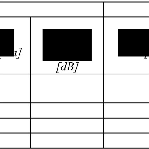 A Id Cr Mimo Array Topology B Virtual Apertures Rotating By 180 Download Scientific