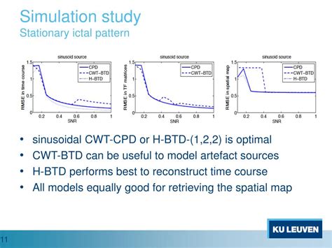 Ppt Tensor Decompositions For Modelling Epileptic Seizures In Eeg
