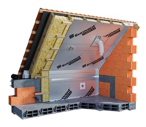 Eurovent Standard Alu Vas Pro