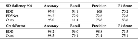 Table 2 From Neural Subspace Learning For Surface Defect Detection