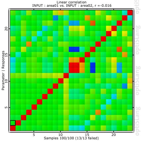 Correlation Matrix