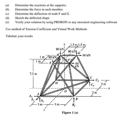 Solved A B C D E Determine The Reactions At The Chegg