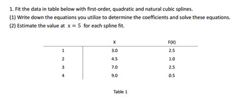 Solved Fit The Data In Table Below With First Order Chegg