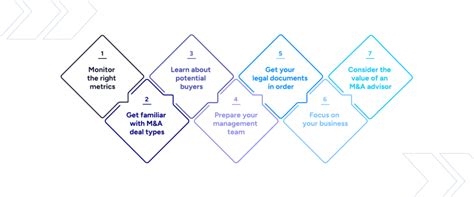 How To Plan A Successful Exit Strategy Software Equity Group