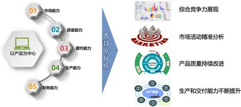 大数据驱动供应商智慧运营的应用研究 Research on the Application of Big Data Driven Suppliers Intelligent Operation