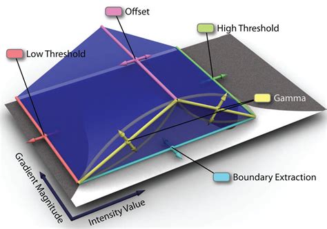 D Transfer Function And Its Parameters Download Scientific Diagram