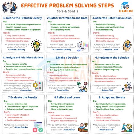 Learnfast Leanthinking Problemsolving Continuousimprovement