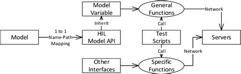 Figure 1 1 From Investigation Of A New Integration Test Environment