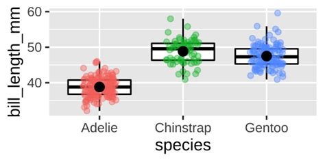 Chapter 10 Review Of R And New Tricks Applied Biostats