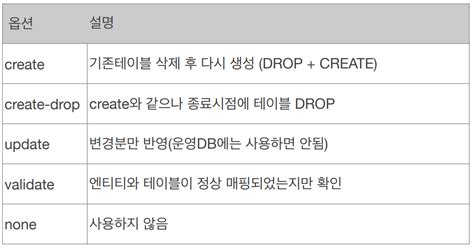 Jpa 엔티티 매핑 Kmk3593 Blog