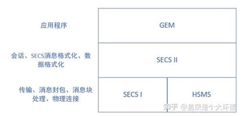 Eap系统概述 知乎