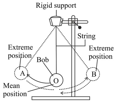 Define The Term Amplitude