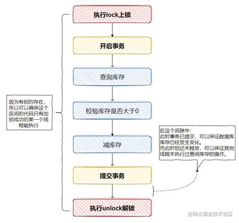springboot手动控制mysql事务 腾讯云开发者社区 腾讯云