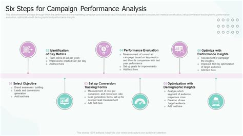 Six Steps For Campaign Performance Analysis Ppt Presentation