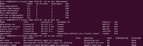 Advanced Deployment Techniques In Openshift By Hamza Afzal Dec