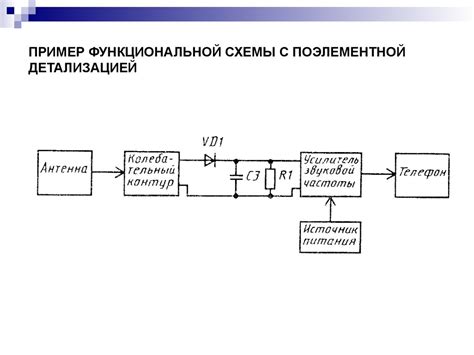 Структурные схемы презентация онлайн
