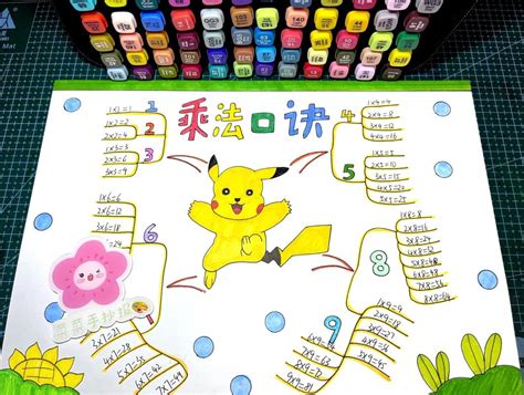 思维导图乘法口诀表 思维导图乘法口诀表三年级 图片 网专笔记