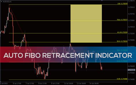 Auto Fibonacci Retracement Mt4 Indicator Free Download Novasvet