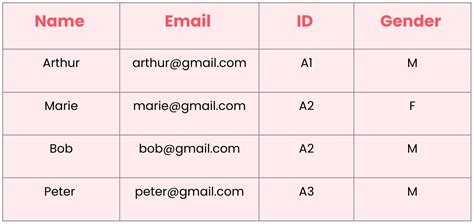 How To Create A Data Dictionary For Data Elements Its