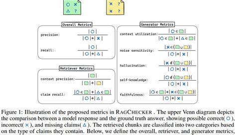 Integrating Knowledge Graphs And Vector Rag Enhancing Embedding Based Retrieval In E Commerce