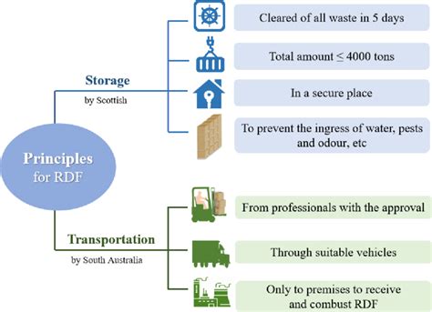 The Storage Principle In Scotland And The Transportation Principle In