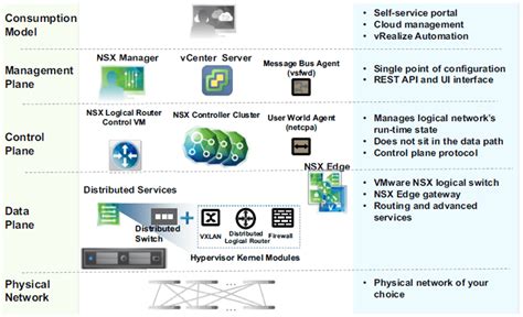 VMware NSX Introduction
