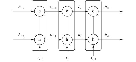 A Decision Making Method For Air Combat Maneuver Based On Hybrid Deep Learning Network